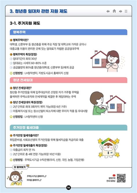 컨슈머qanda 전세사기 예방 주택임대차계약 시 주의사항은