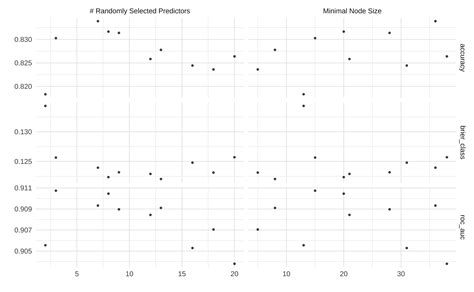 Info 5001 Tree Based Inference And Hyperparameter Optimization