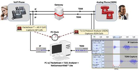 Gatewayrouter Performance Measurements