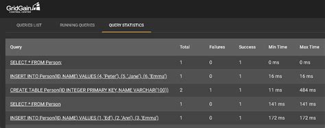 coordinating an apache ignite cluster with gridgain control center