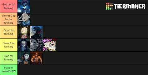 Slayers Unleashed Bda Tier List Community Rankings TierMaker