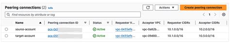 Copy And Mask Pii Between Amazon Rds Databases Using Visual Etl Jobs In