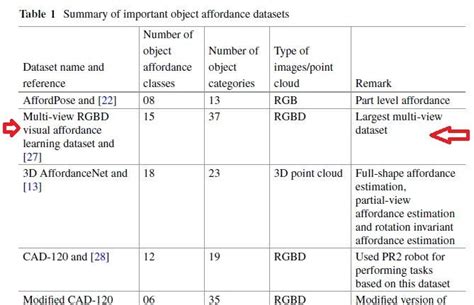 Syed Afaq Shah On Linkedin Artificialintelligence Humanrobotinteraction Explainableai