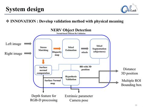 Stixel Based Real Time Object Detection For Adas Using Surface Normal Ppt