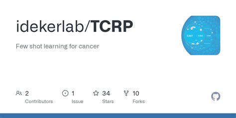 Github Idekerlab Tcrp Few Shot Learning For Cancer