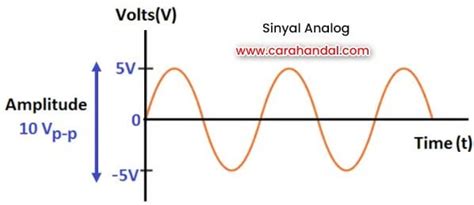 Pengertian Sinyal Analog Dan Sinyal Digital Serta Contohnya Cara Handal