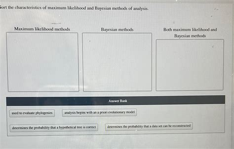 Solved Sort The Characteristics Of Maximum Likelihood And