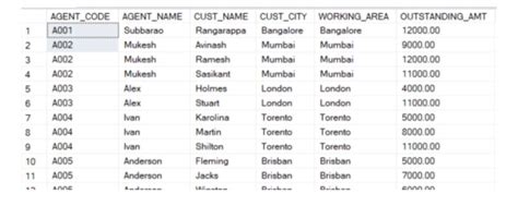 Solved The Code Should Be Written In SSMS I Want The SQL Chegg Com