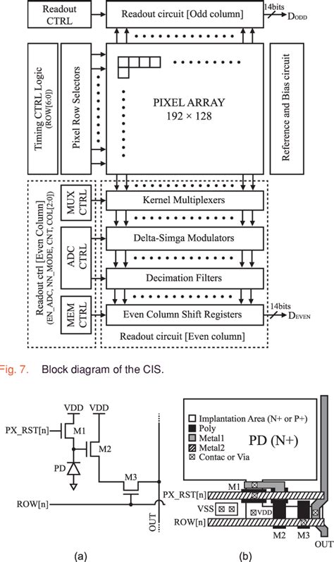 figure 7 from an on chip binary weight convolution cmos image sensor