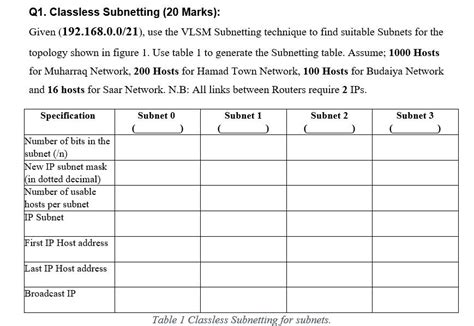 Solved Q1 Classless Subnetting 20 Marks Given