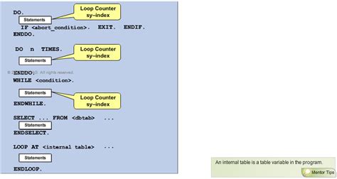 sapsystemsofreza taw10 basic abap language element