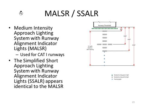 Runway Alignment Indicator Lights