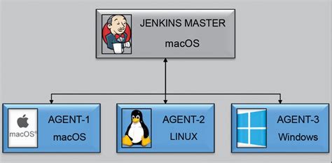 Configuring Jenkins On Docker Open Source For You