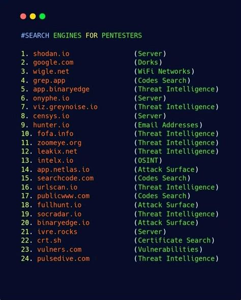 Krishna Chaitanya Maduri On Linkedin Cybersecurity Infosec Cyberawareness Dataprotection…
