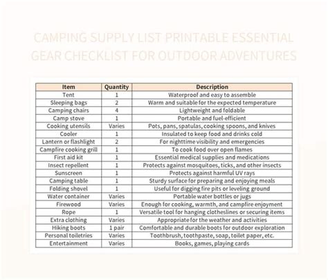 Free Printable Checklist Templates For Google Sheets And Microsoft
