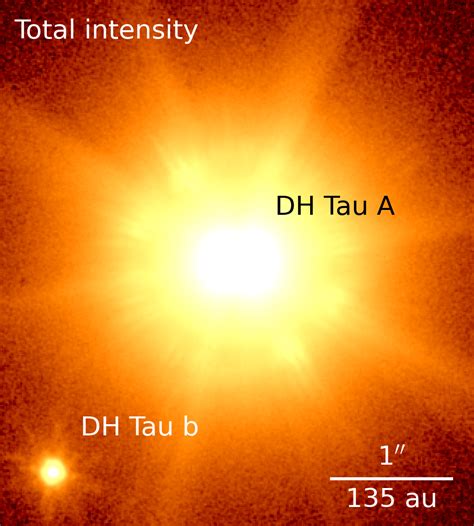 Sterrenkundigen Meten Eindelijk Gepolariseerd Licht Van Exoplaneet