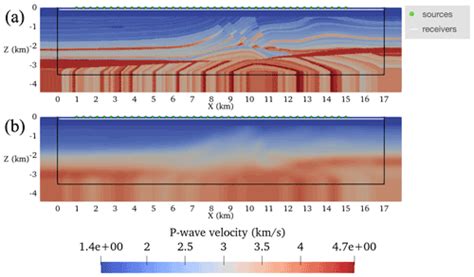 Gmd Spyro A Firedrake Based Wave Propagation And Full Waveform