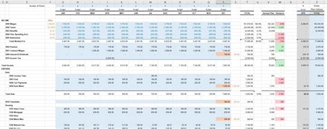 Excel Based Personal Budget And Forecast Template Designed To Work With Report Exports Etsy