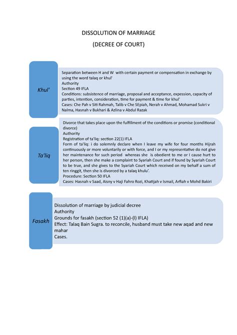 Dissolution Of Marriage Decree Of Court Dissolution Of Marriage Decree Of Court Separation