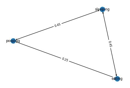 Python Drawing Edges Value On Networkx Graph Stack Overflow