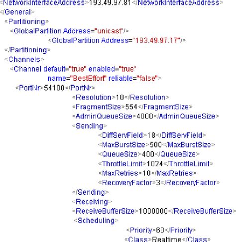 Figure 4 From Supporting Sip Based Data Distribution Service End To End Qos In Wans Semantic