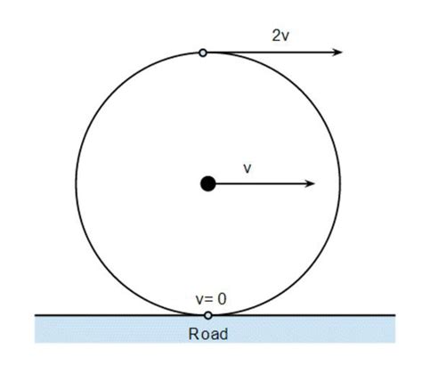Puneet Bansal On Linkedin Science Can Be So Intriguing And Fascinating Read Recently That In A