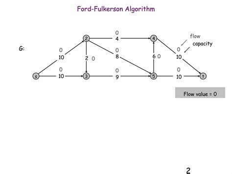 Ford Fulkerson Algo Ppt Science Ford Fulkerson Algo Ppt Science