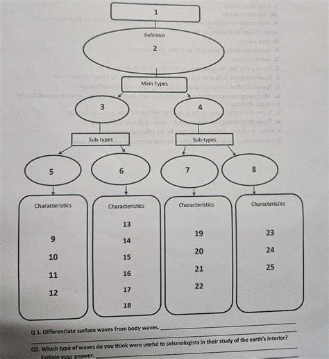 Q 1 Differentiate Surface Waves From Body StudyX