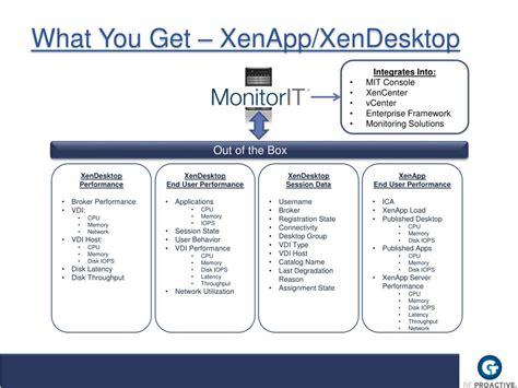 Ppt Citrix Xenapp And Xendesktop Monitoring Solution Overview