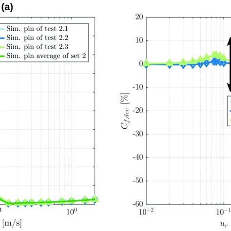 Simulation Results With Idealised And Measured Macroscopic Disk Download Scientific Diagram