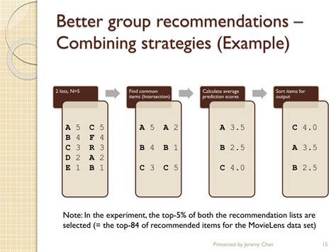 Ppt An Improved Data Aggregation Strategy For Group Recommendations