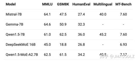 解读Qwen1 5 MoE稀疏大模型的高效智能 知乎