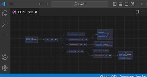 Rajandran R On Linkedin Json Devtools Datavisualization