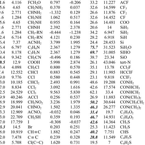 pdf group contribution estimation of saft and pc saft parameters