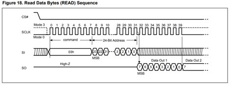 Help Validating Spi Command For Mx25r Device Все остальные