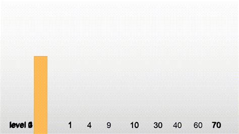 【数据结构】跳表skiplist代码解析c 知乎