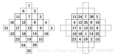 奇数幻方构造方法 Csdn博客