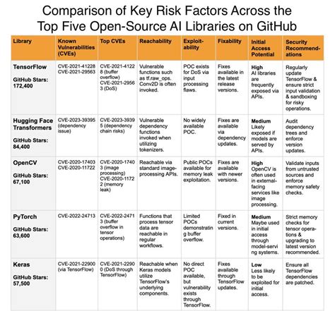 Github Tensorflow Opencv Keras Kodem