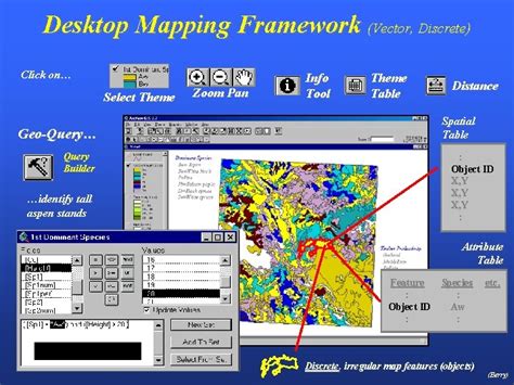 Gridbased Map Analysis And GIS Modeling Understanding Spatial