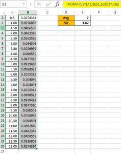 Standard Deviation Graph Chart In Excel Step By Step Tutorial