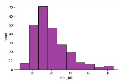 Seaborn Histogram Plot Using Histplot Tutorial For Beginners MLK Machine Learning Knowledge