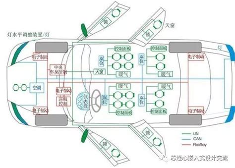 Ccp Xcp标定协议解析 技术阅读 半导体技术
