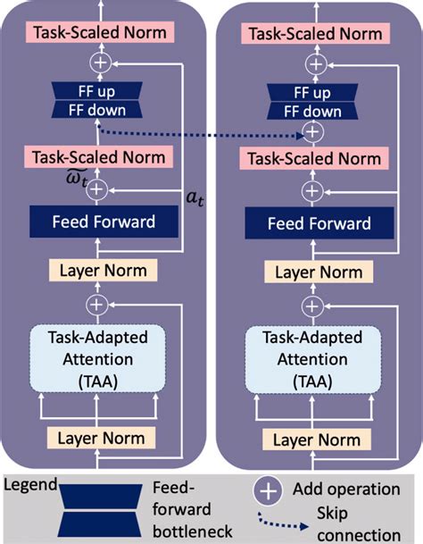 Vision Transformer Adapters For Generalizable Multitask Learning