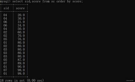 Mysql第四次作业按照各分数段统计人数mysql Csdn博客
