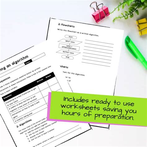 Understanding Algorithms By Nichola Wilkin Tpt