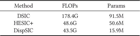table 2 from disparity based stereo image compression with aligned
