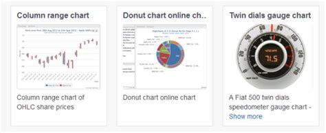 What Can I Do With Charts In Extjs