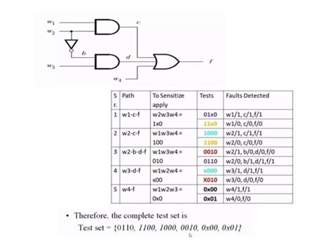 Fault Detection Methods In Sequential System Pptx