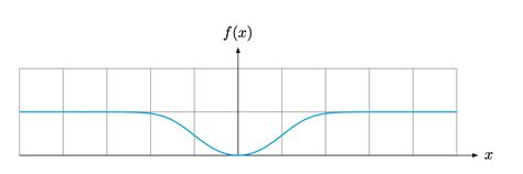 How To Use The Table Methods In Lua TeX LaTeX Stack Exchange