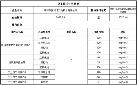 深圳市三利谱光电科技股份有限公司